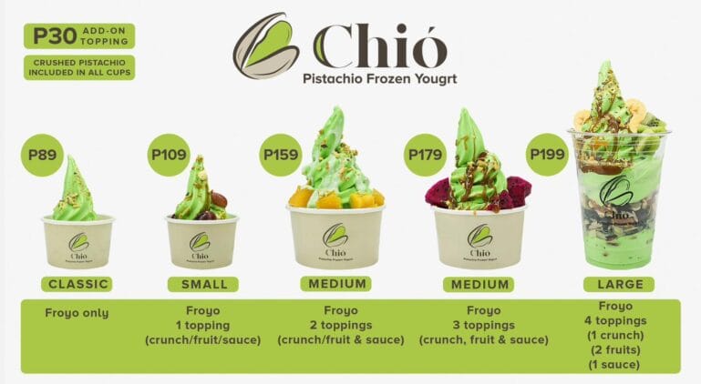 Best Frozen Yogurts in Metro Manila - Frecelynne